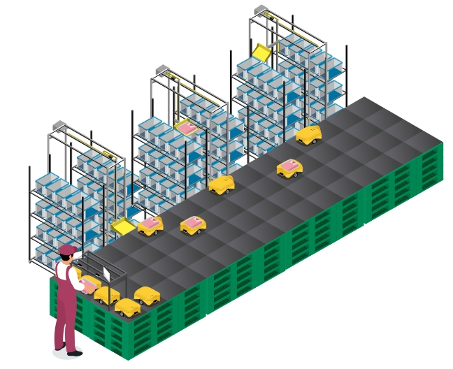 t-Sort 3D | +Automation
