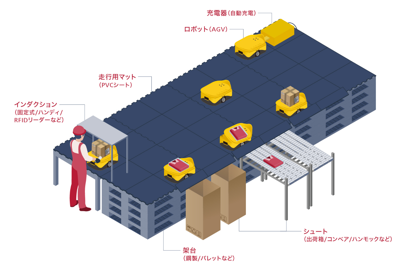 301 Moved Permanently